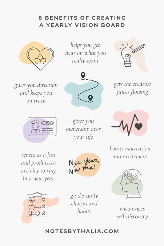 How To Create a Vision Board That Actually Works