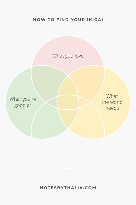 How To Find Your Ikigai; A Step-by-Step Guide
