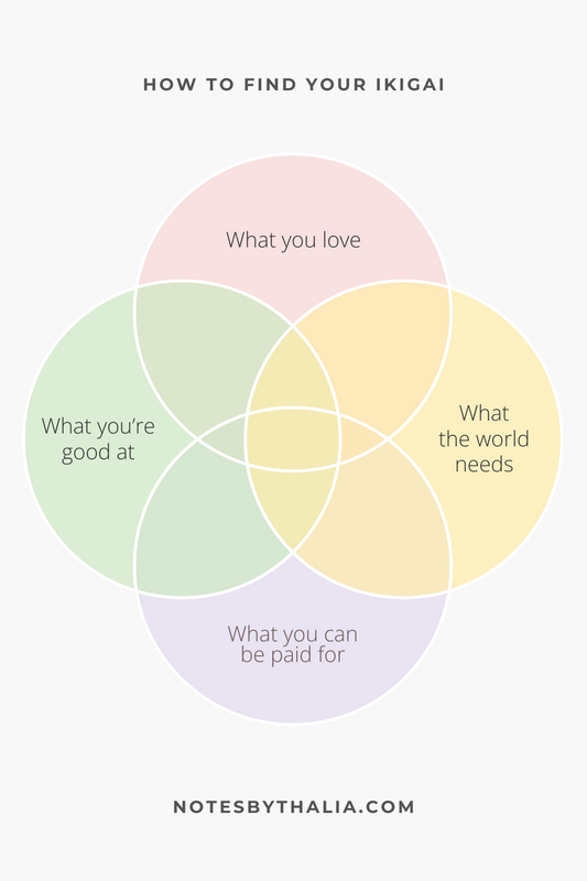 How To Find Your Ikigai; A Step-by-Step Guide